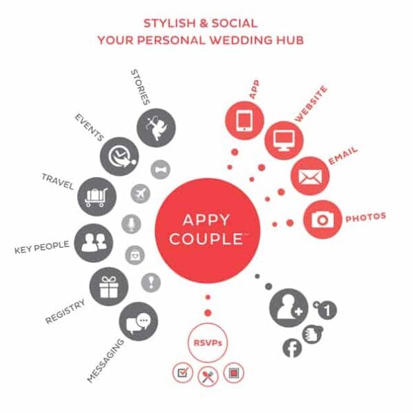 Appy Couple App & Website Launch New Fall Collection | Bespoke-Bride ...