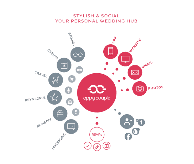 Appy Couple Makes Creating Your Own Wedding App & Website Easy ...