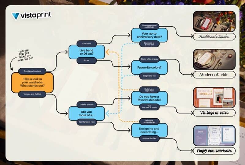 Wedding Planning Checklist: Your Roadmap to Stress-Free Celebration ...